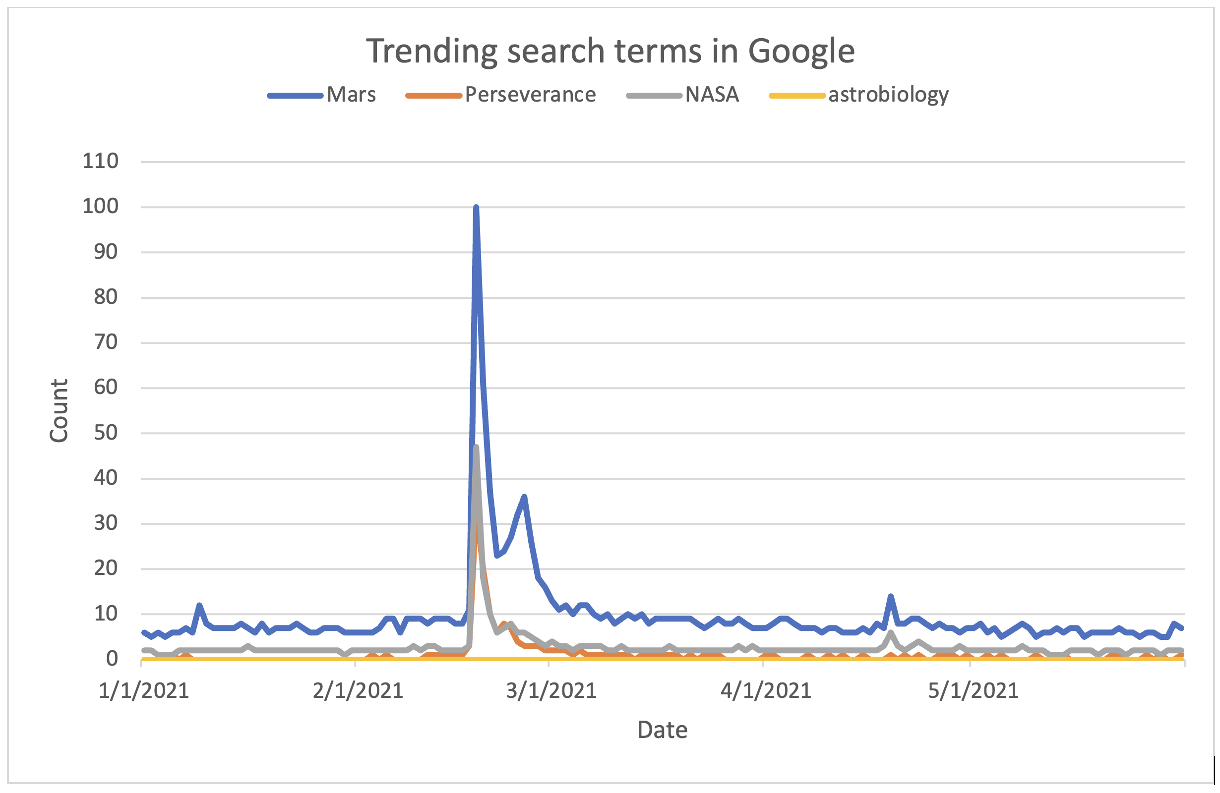 EPQs: writing up your dissertation | OpenLearn - Open University